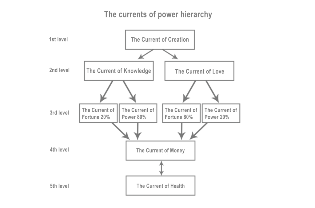 6 th Main course. The Currents of Power– Menshikova School