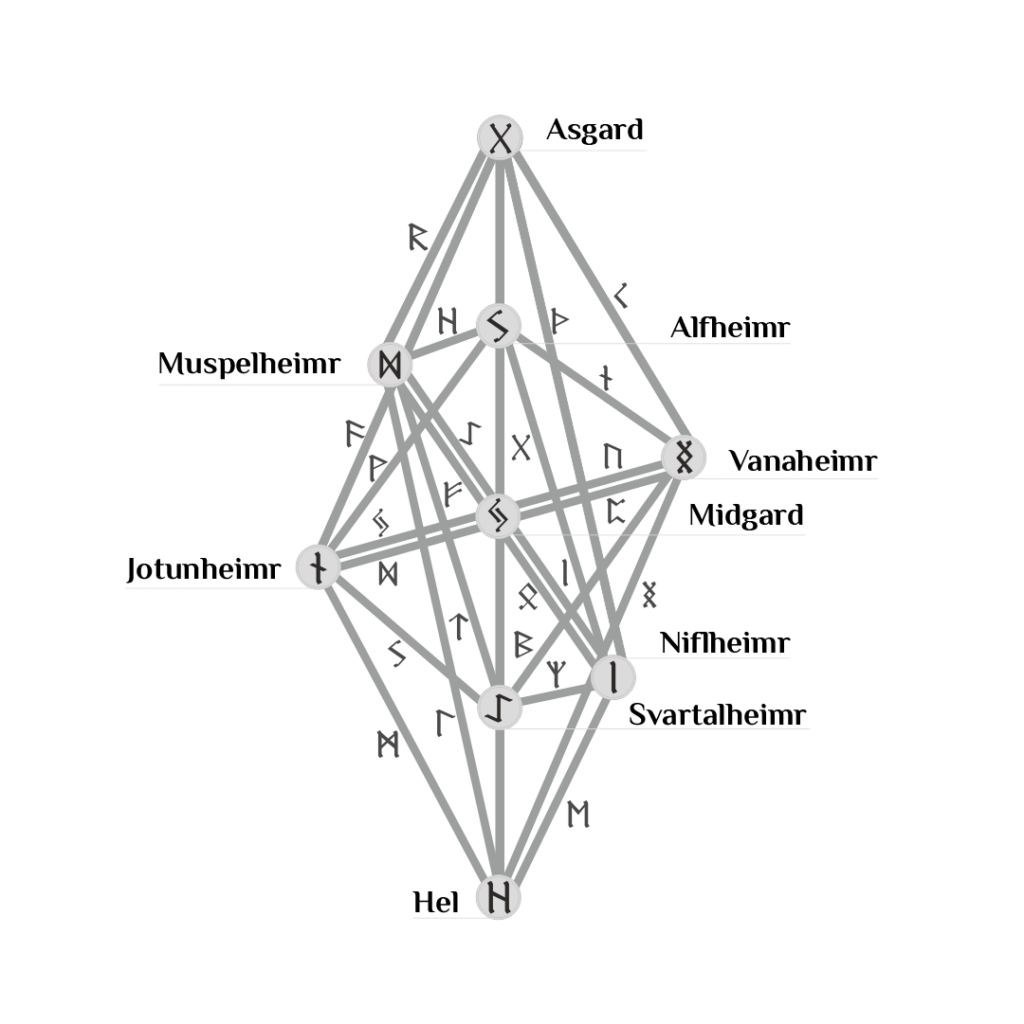 The Yggdrasil Tree Worlds – Menshikova School