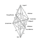 The Yggdrasil Tree Worlds – Menshikova School